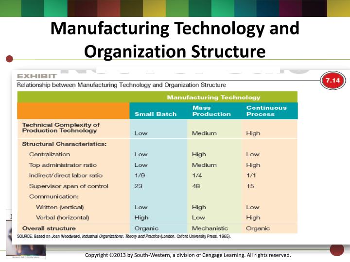 PPT - Designing Adaptive Organizations PowerPoint Presentation - ID:2236752