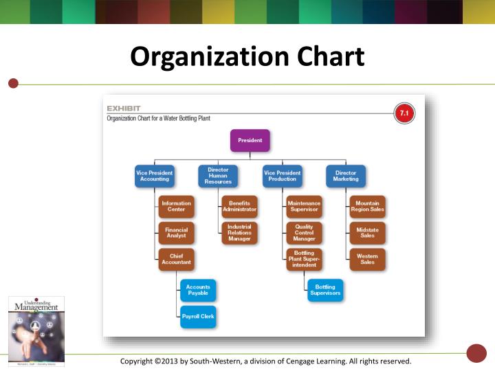 PPT - Designing Adaptive Organizations PowerPoint Presentation - ID:2236752
