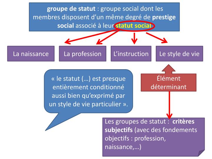 PPT - Comment analyser la structure sociale ? PowerPoint Presentation ...