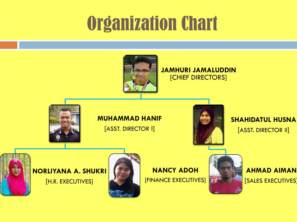 PPT - Universiti P utra M alaysia PowerPoint Presentation, free ...