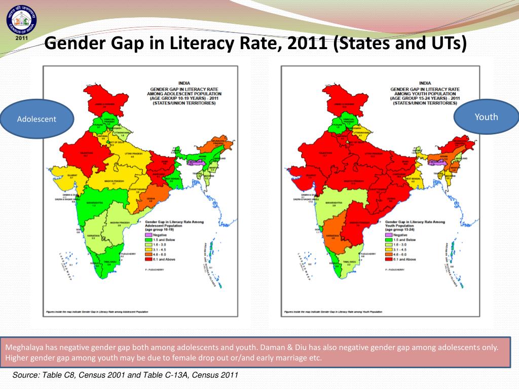PPT - Census of India 2011 State of Literacy Among Adolescents and ...
