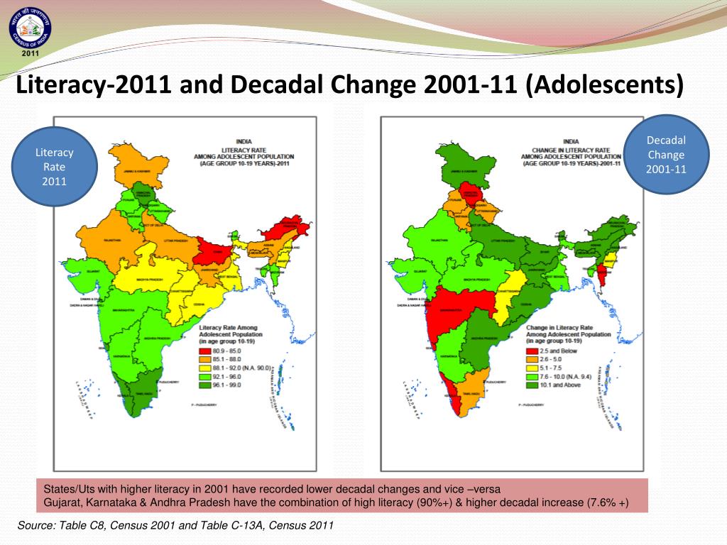 PPT - Census of India 2011 State of Literacy Among Adolescents and ...
