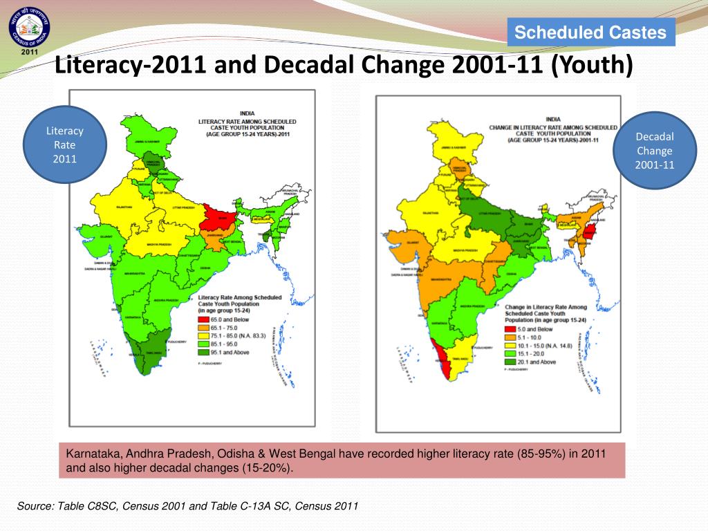 PPT - Census of India 2011 State of Literacy Among Adolescents and ...