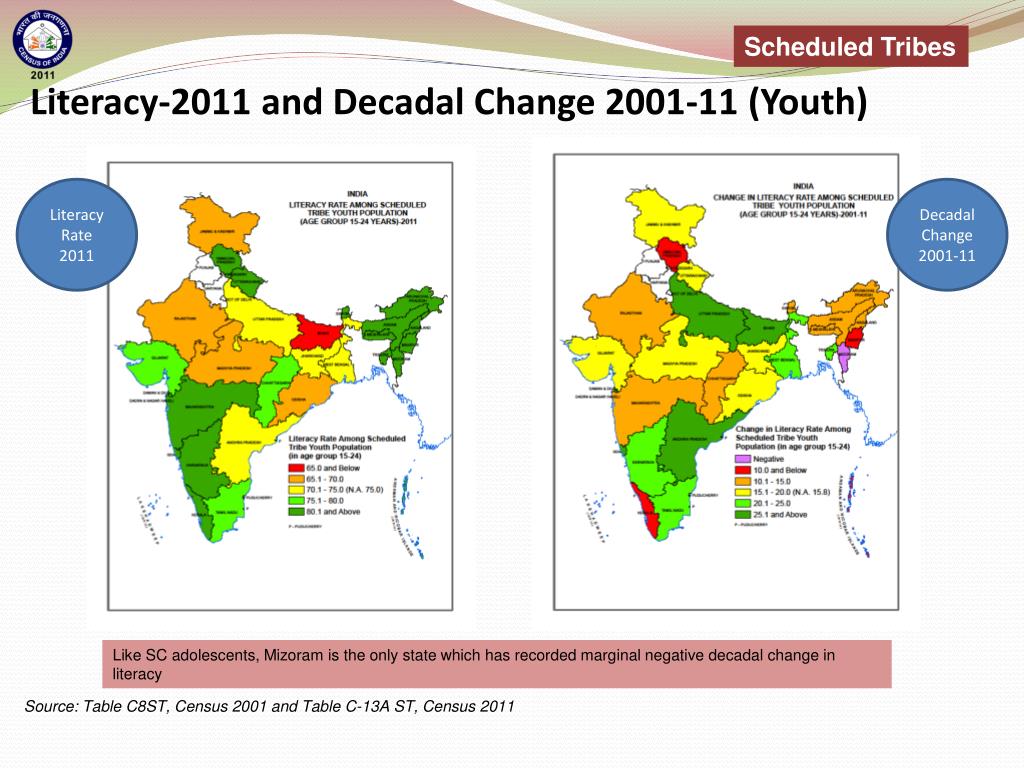 PPT - Census of India 2011 State of Literacy Among Adolescents and ...
