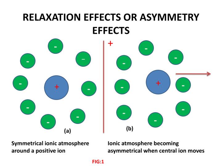 PPT - ELECTROCHEMISTRY PHYSICAL CHEMISTRY B.Sc FIRST YEAR SECOND ...