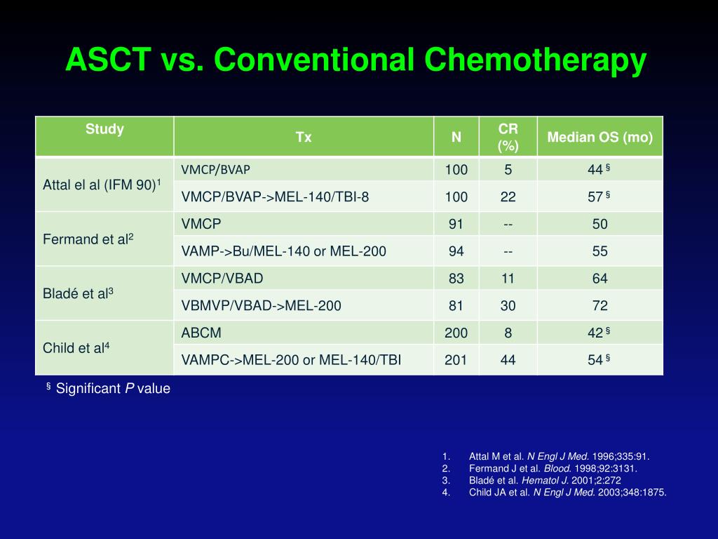 PPT - Tomer M. Mark Department of Medicine, Division of Hematology ...