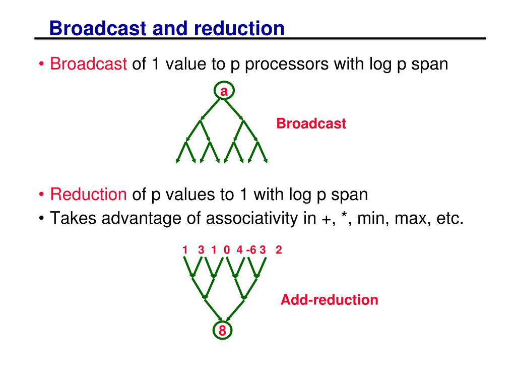 Ppt Cs 240a Parallel Prefix Algorithms Or Tricks With Trees Powerpoint Presentation Id2237703