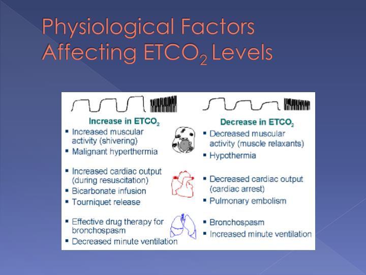 PPT - CAPNOGRAPHY PowerPoint Presentation - ID:2237765
