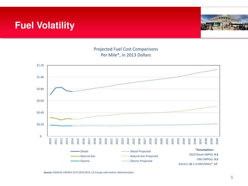 PPT - UTA & Alternative Fuel Vehicles GOVERNOR’S ENERGY DEVELOPMENT ...