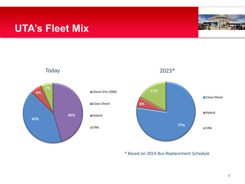 PPT - UTA & Alternative Fuel Vehicles GOVERNOR’S ENERGY DEVELOPMENT ...