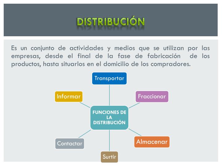 PPT - Canales de distribución PowerPoint Presentation - ID:2237889
