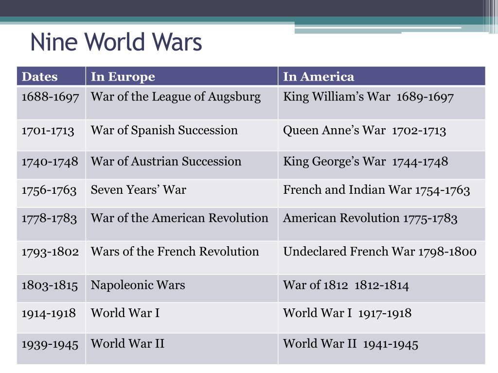 PPT - The Second War for Independence and the Upsurge of Nationalism ...