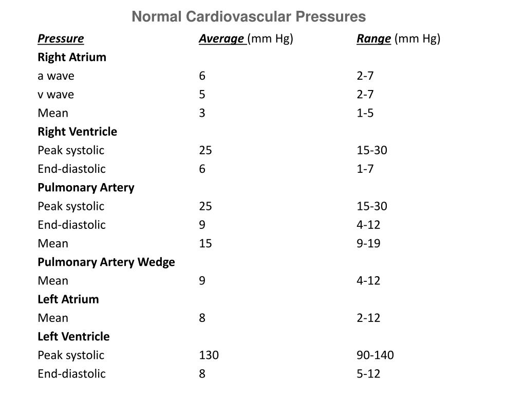 PPT - Pulmonary artery catheter for cardiac pressure monitoring and its ...