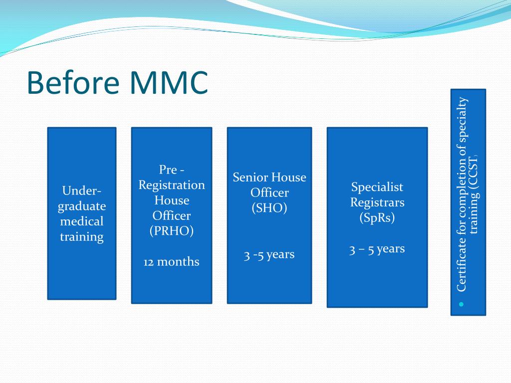 PPT - Postgraduate Medical & Dental Education PowerPoint Presentation ...