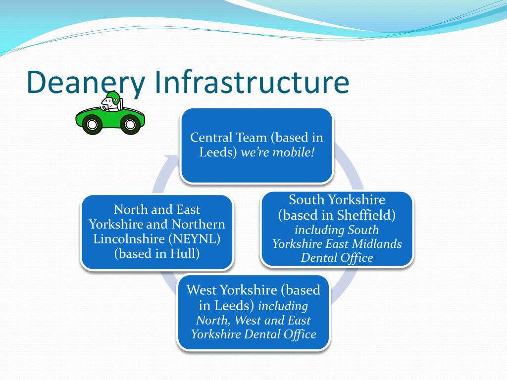 PPT - Postgraduate Medical & Dental Education PowerPoint Presentation ...