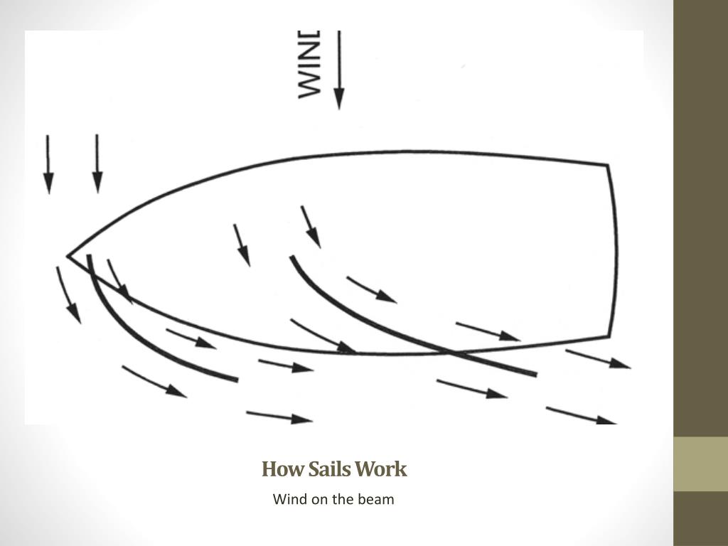 PPT - Weekly Saturday Sails | Social Events | Camping | Racing ...