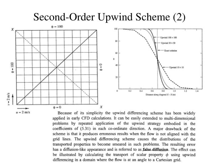 PPT - Second-Order Upwind Scheme (1) PowerPoint Presentation - ID:2238781