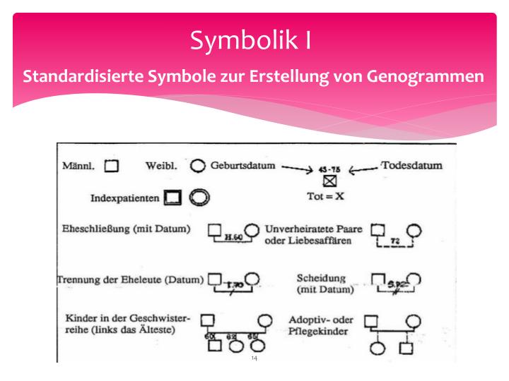 PPT - Das Genogramm -Interview PowerPoint Presentation - ID:2239365