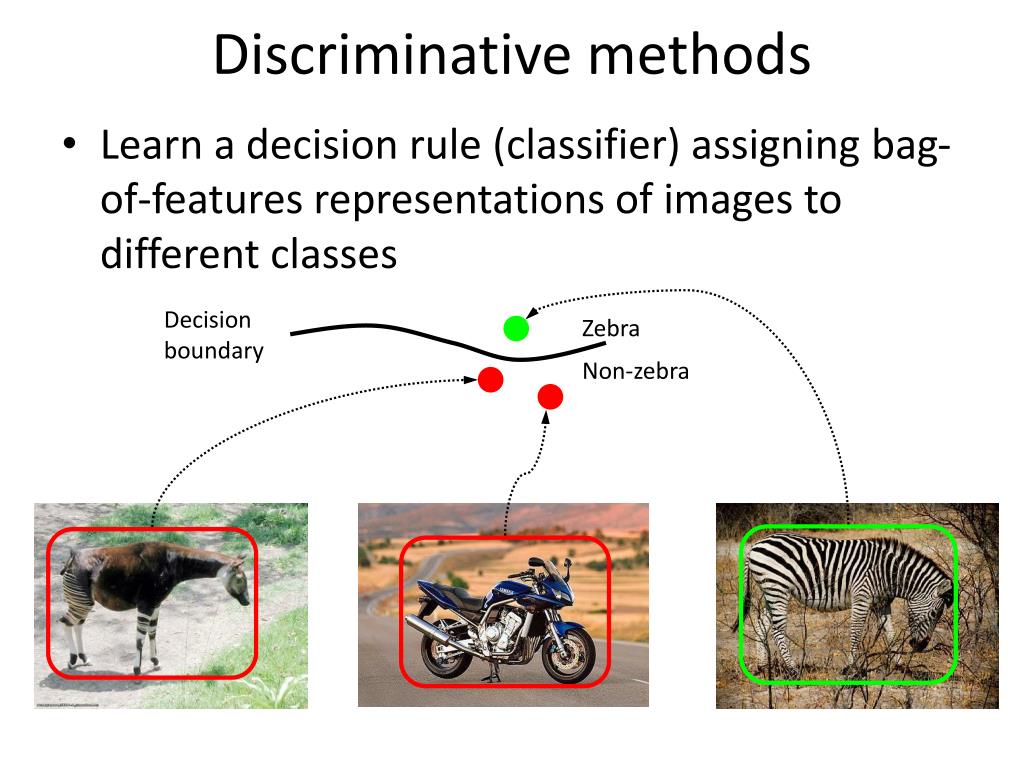 Ppt Discriminative And Generative Recognition Powerpoint Presentation