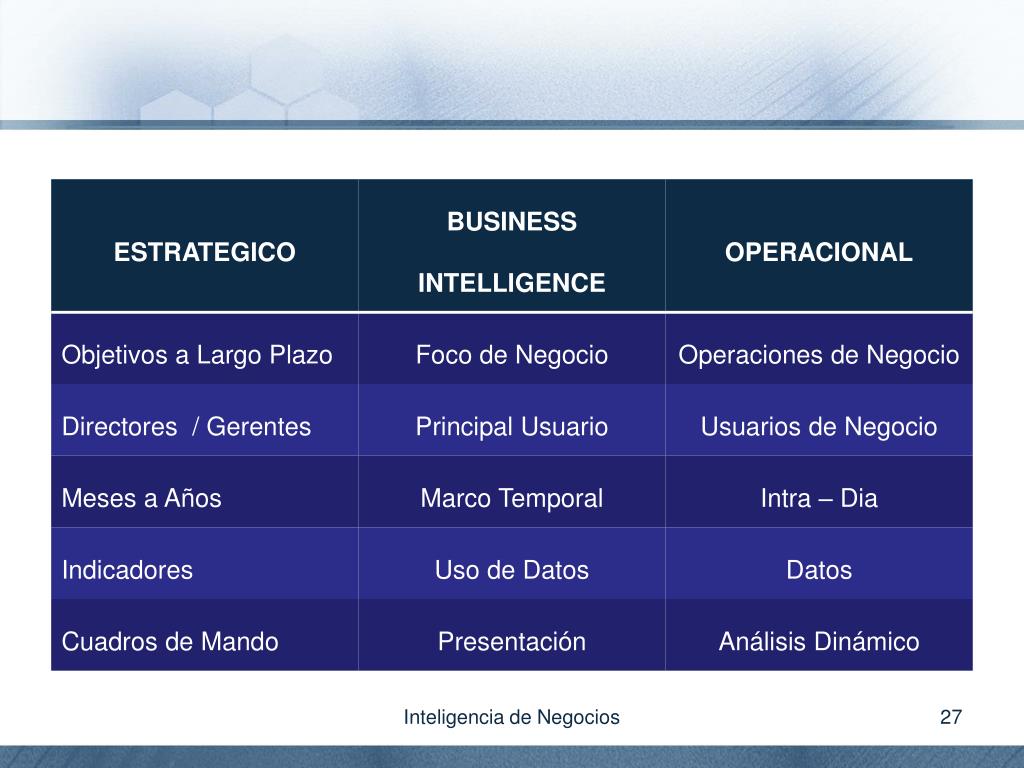 PPT - ¿ Inteligencia de negocios y negocios inteligentes? PowerPoint ...