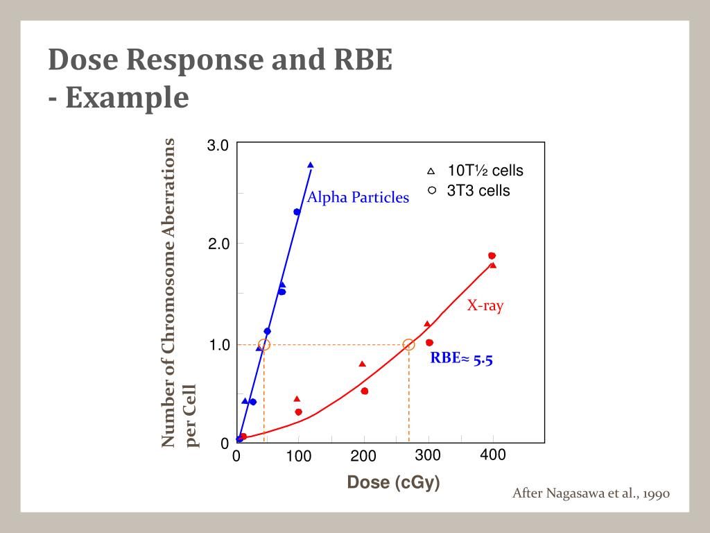 PPT - Kathryn Higley, PhD, CHP Professor and Head Nuclear Engineering ...