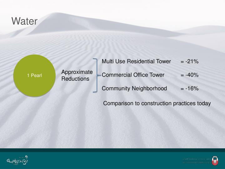 PPT - Estidama Initiative PowerPoint Presentation - ID:2240162