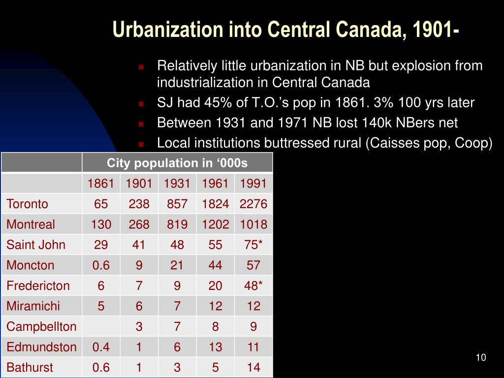 PPT - Industrialization and the h idden urbanization of Acadians Yves ...