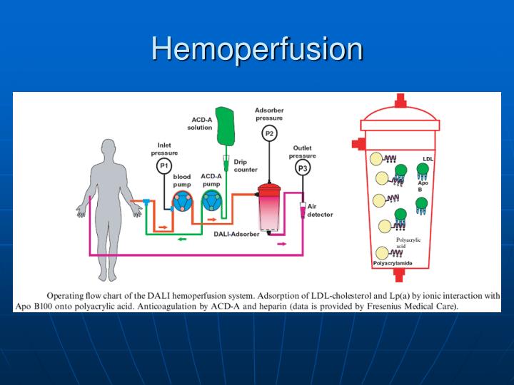 PPT - Plasmapheresis PowerPoint Presentation - ID:2240329