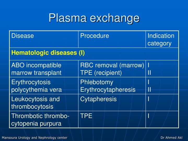PPT - Plasmapheresis PowerPoint Presentation - ID:2240329