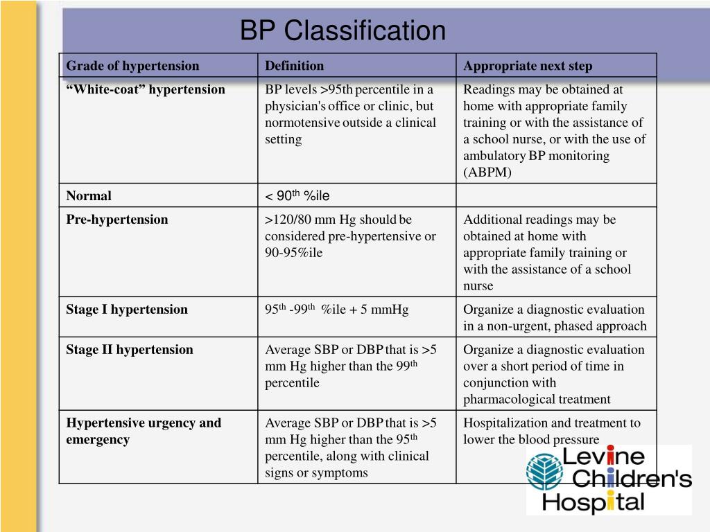 PPT - Metro New York / New Jersey Pediatric Board Review Course ...