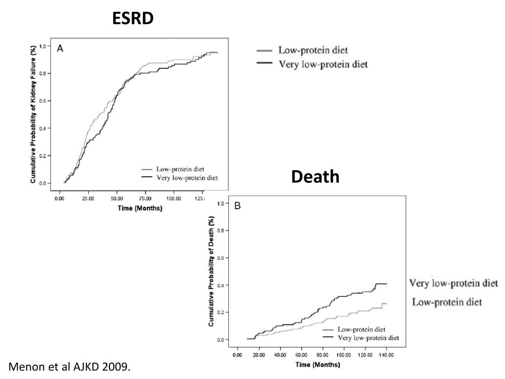 PPT - Dietary Changes to Slow Chronic Kidney Disease Progression ...