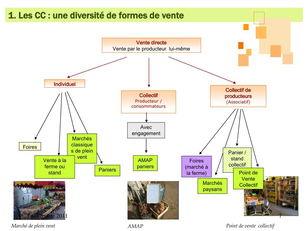 PPT - Les circuits courts de commercialisation en agriculture et ...