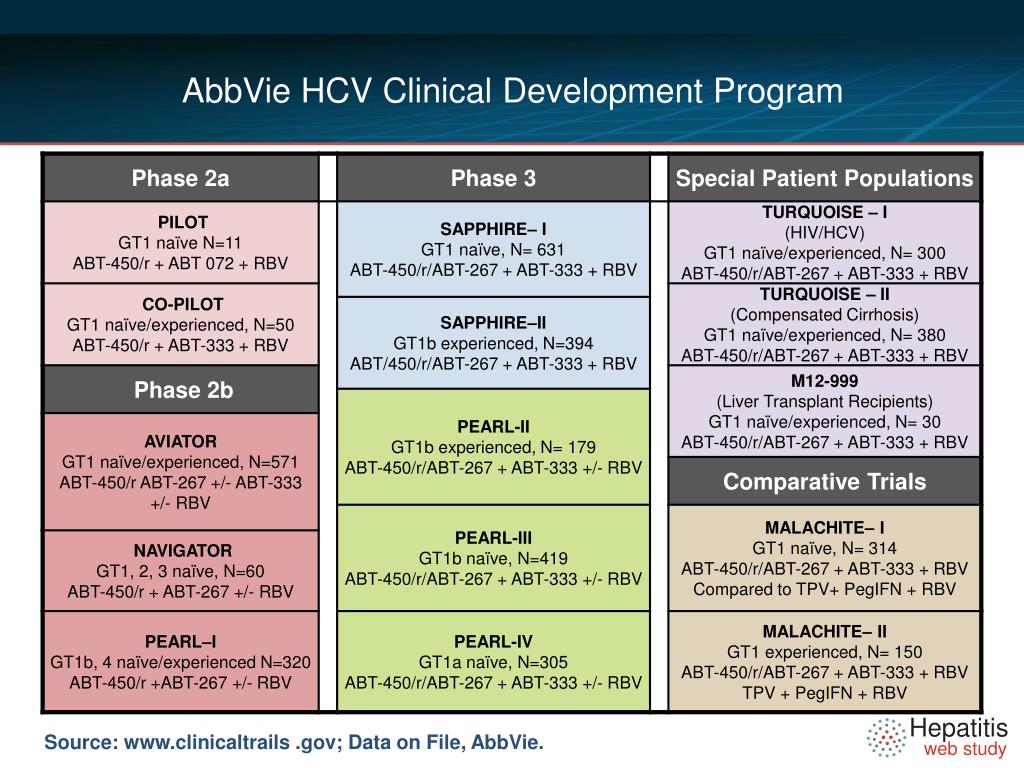 PPT - State of the Art Therapy for HCV PowerPoint Presentation, free ...