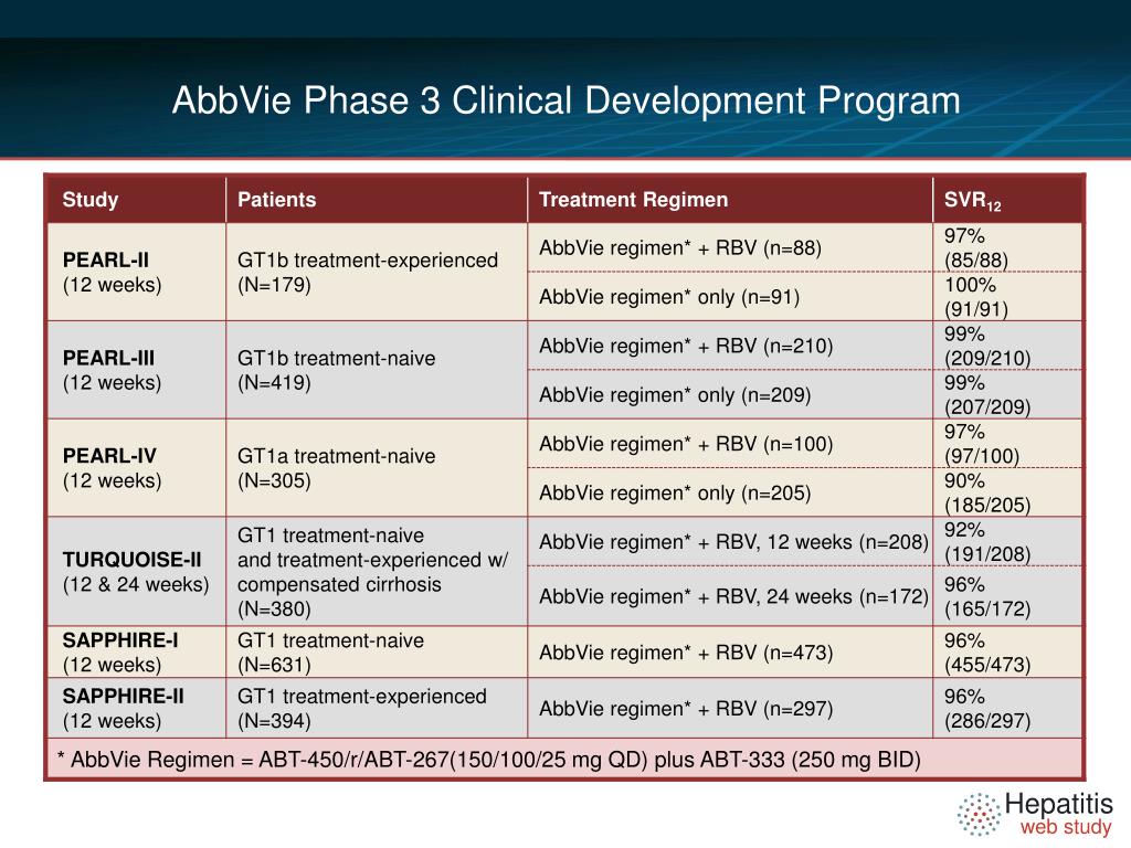 PPT - State of the Art Therapy for HCV PowerPoint Presentation, free ...