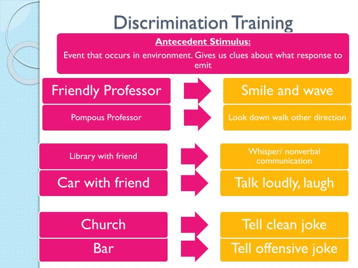 PPT - Welcome to the Intensive Behavioral Intervention Professional ...