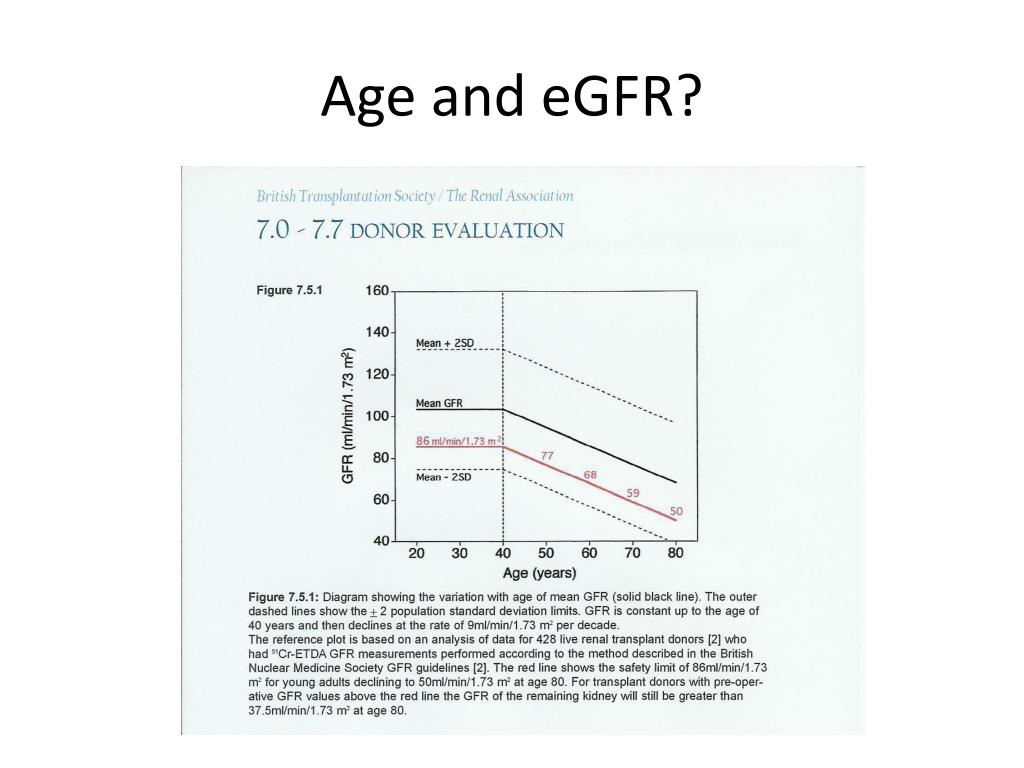 PPT - Renal Medicine for Primary Care in 90 minutes PowerPoint ...