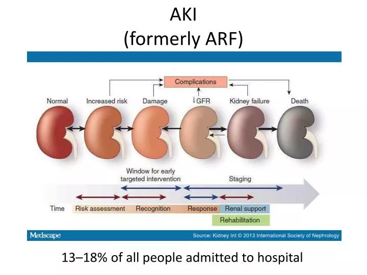 PPT - AKI (formerly ARF) PowerPoint Presentation, free download - ID ...