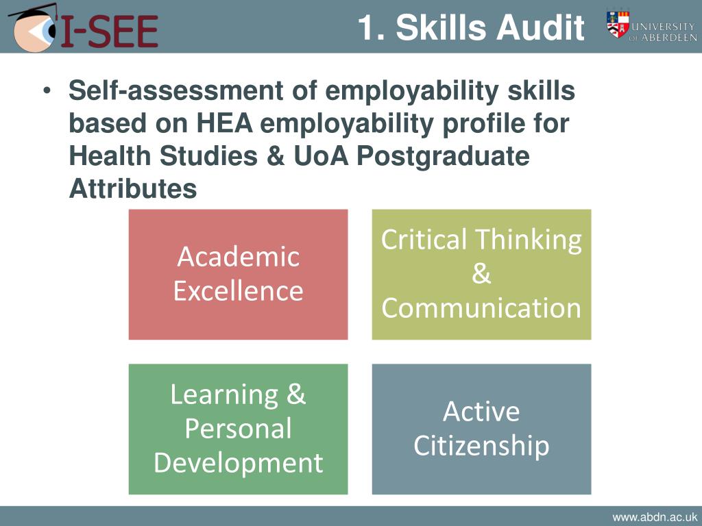 PPT - Individualised Self-assessment to Enhance Employability in ...