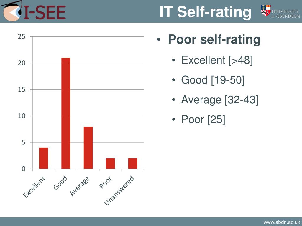 PPT - Individualised Self-assessment to Enhance Employability in ...
