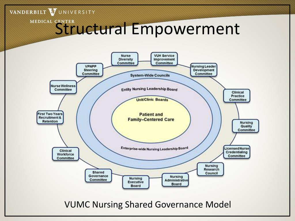 PPT - Adult ED Staff Meeting PowerPoint Presentation, free download ...