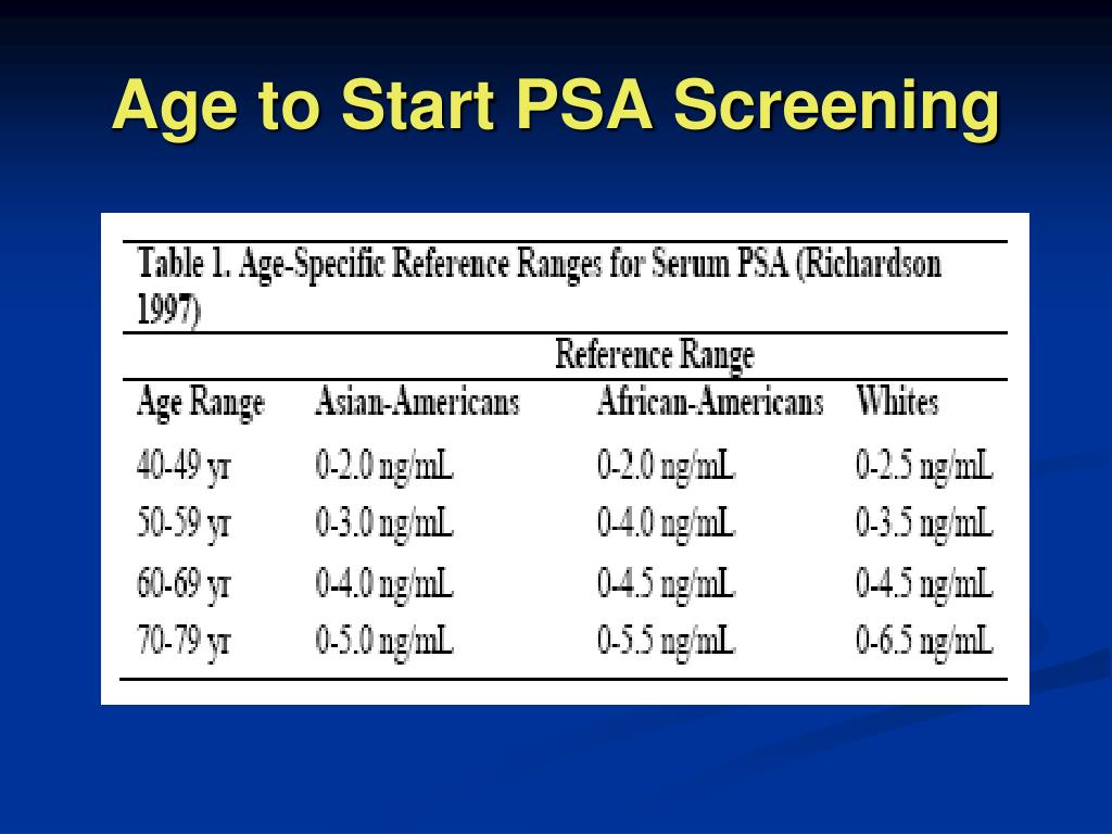PPT - Prostate Cancer Screening in 2013: Reports of its Death Are ...