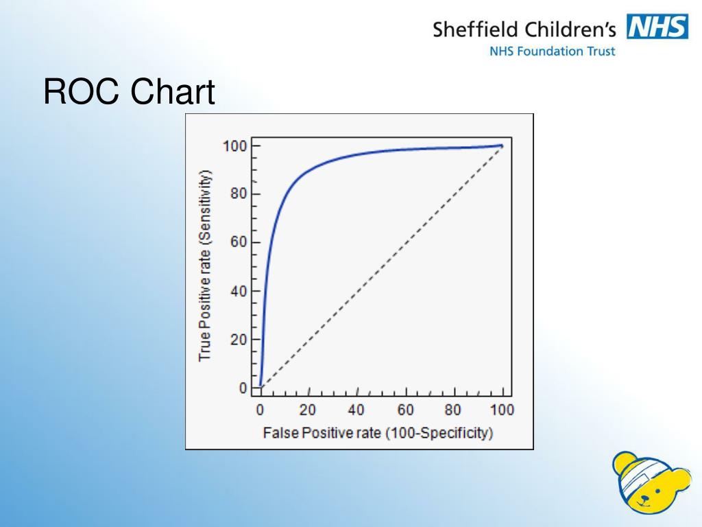 PPT - Urine Proteomics in Kawasaki Disease PowerPoint Presentation ...