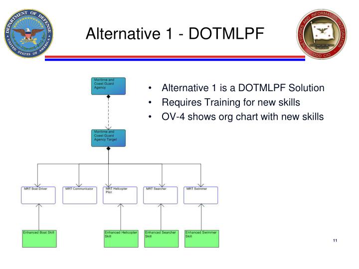 PPT - Fit For Purpose Example Capability Analysis 11 May 2010 ...