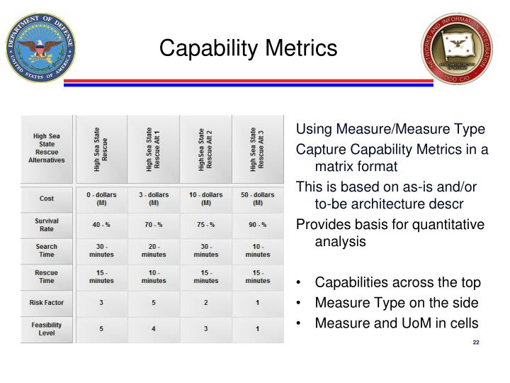 PPT - Fit For Purpose Example Capability Analysis 11 May 2010 ...
