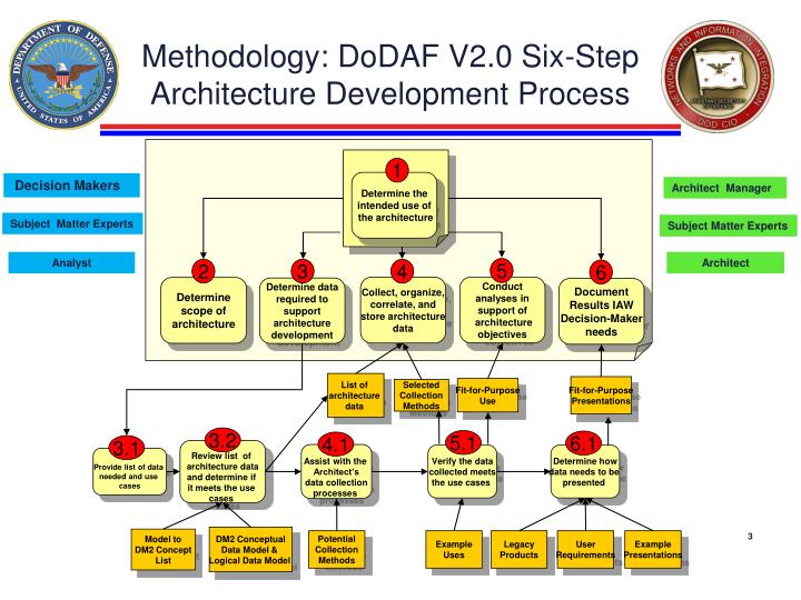 PPT - Fit For Purpose Example Capability Analysis 11 May 2010 ...