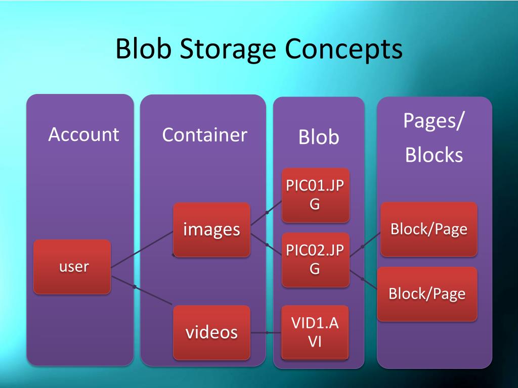 Ppt Ensuring Data Storage Security In Cloud Computing Powerpoint