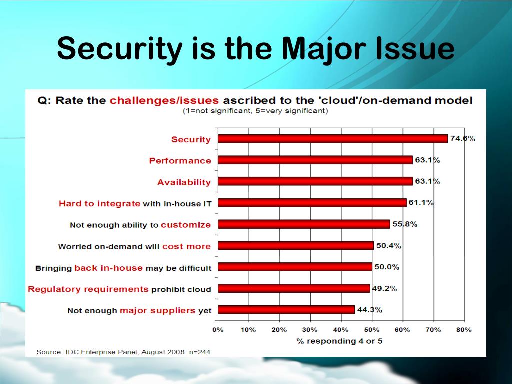 Ppt Ensuring Data Storage Security In Cloud Computing Powerpoint