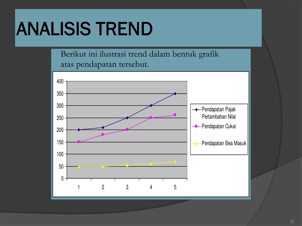 PPT - ANALISIS LAPORAN KEUANGAN PEMERINTAH PUSAT PowerPoint ...
