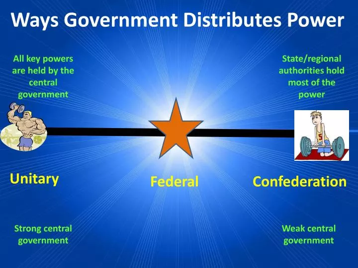 PPT - Ways Government Distributes Power PowerPoint Presentation, free ...