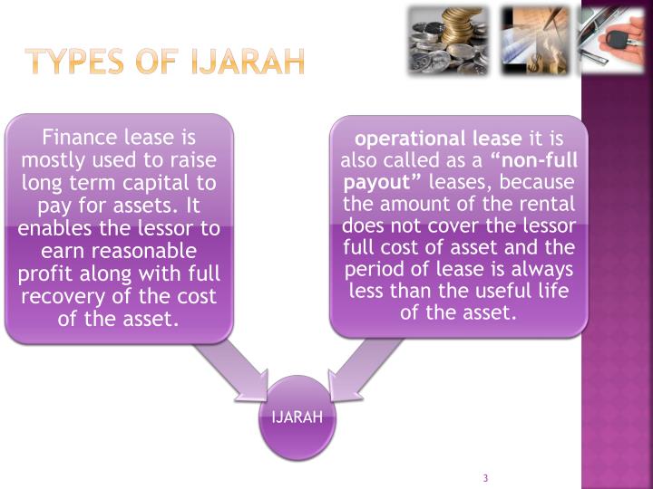 PPT - ESSENTIALS OF ISLAMIC FINANCE PowerPoint Presentation - ID:2242536